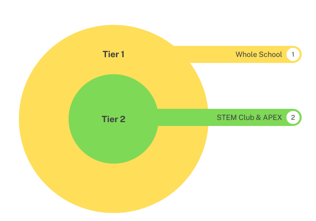 Applied Learning Programme (ALP)