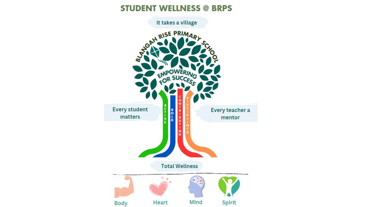 Student Wellness